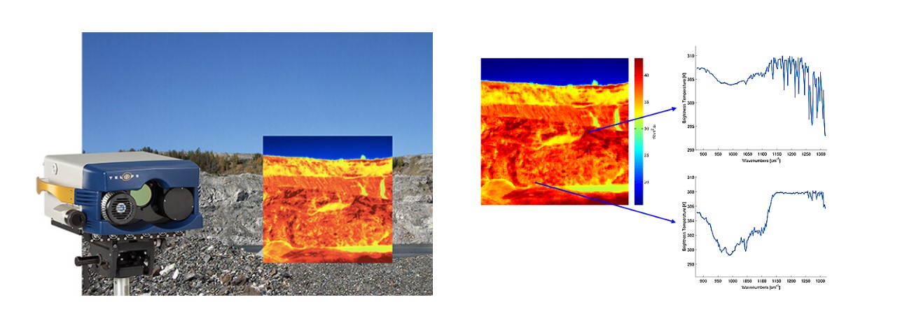 Mineral Detection and Identification | Exosens